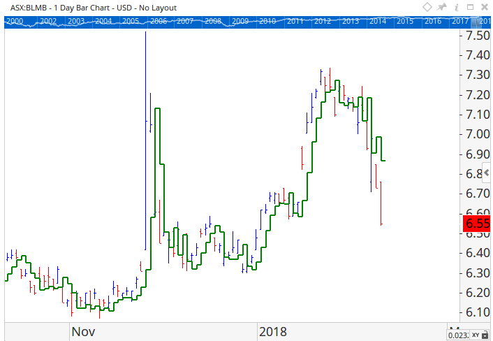 Show Plot Optuma Scripting Optuma Community