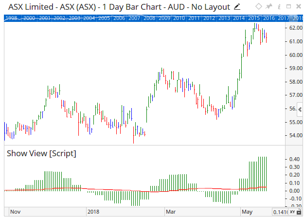 adding a moving average on the script, and plot - Optuma Scripting ...