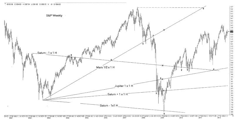 Planetary Angles - Optuma General Discussion - Optuma Community