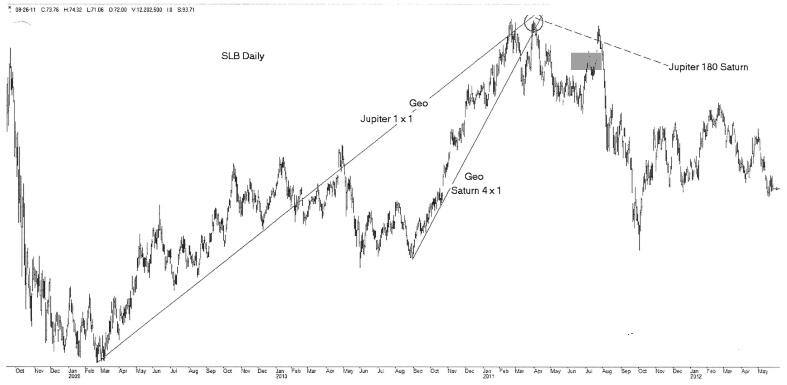 Planetary Angles - Optuma General Discussion - Optuma Community
