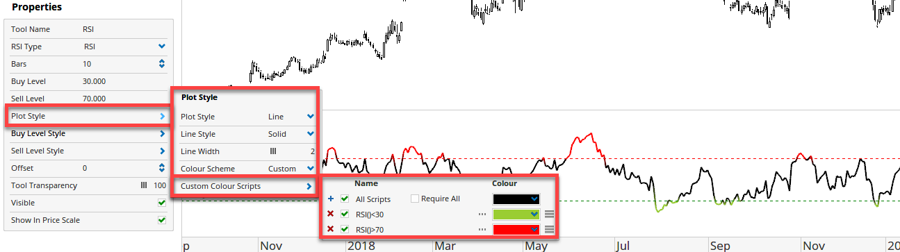 Custom Indicator Colours - Optuma Scripting - Optuma Community