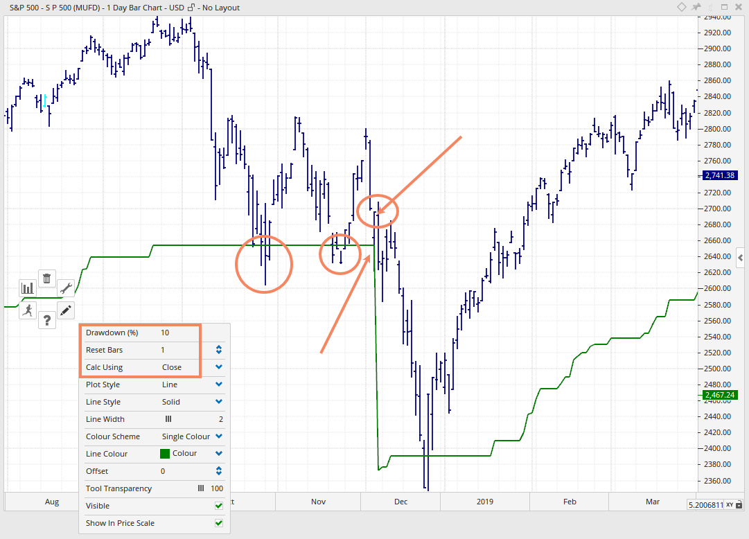 Drawdown Trailing Stop - Optuma General Discussion - Optuma Community