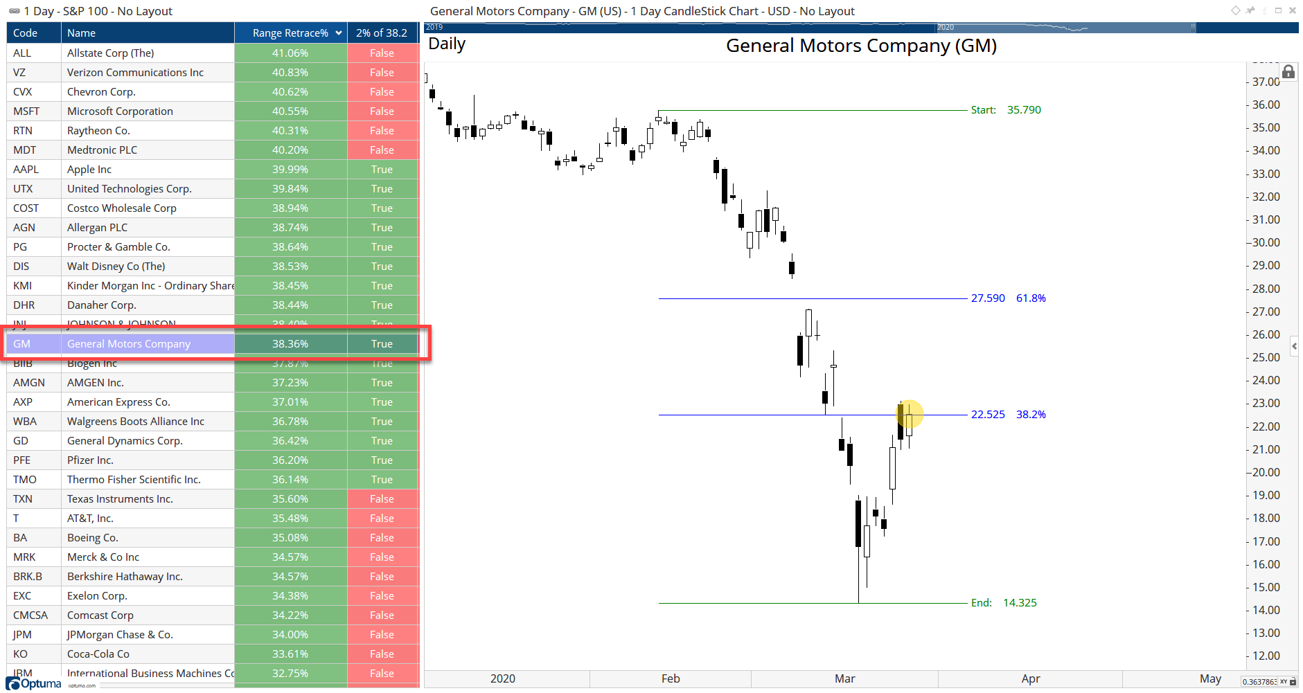 Calculating Retracements - Optuma Scripting - Optuma Community