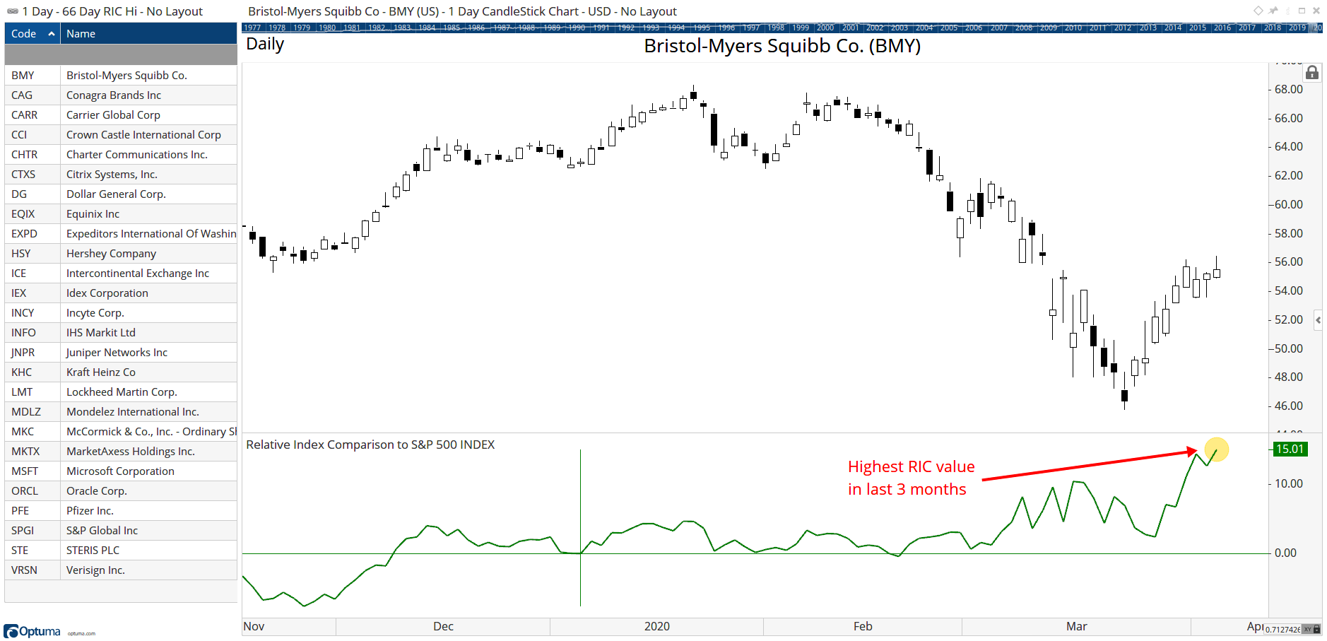Relative strength scan using RIC - Optuma Scripting - Optuma Community