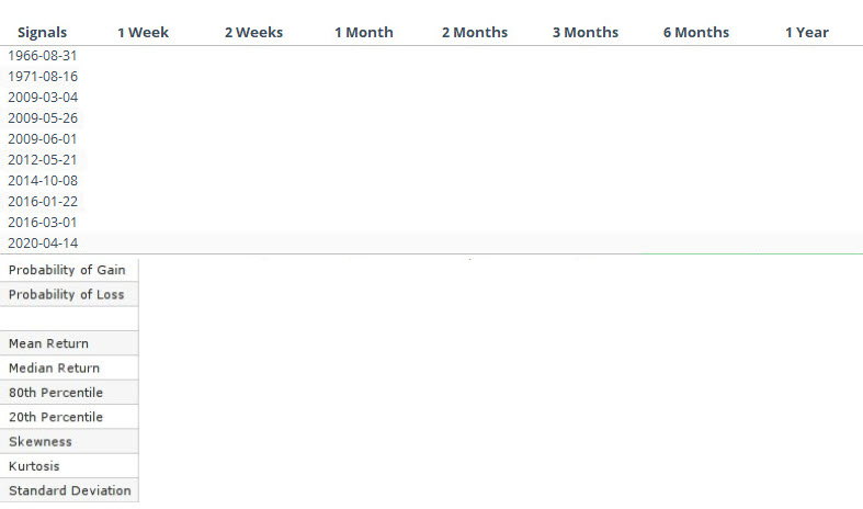Signal Tester - Optuma Scripting - Optuma Community