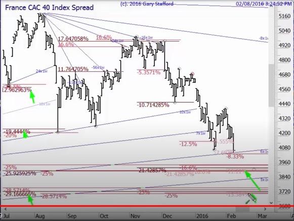 adjust the Gann Fan levels individually - Feature Requests - Optuma ...