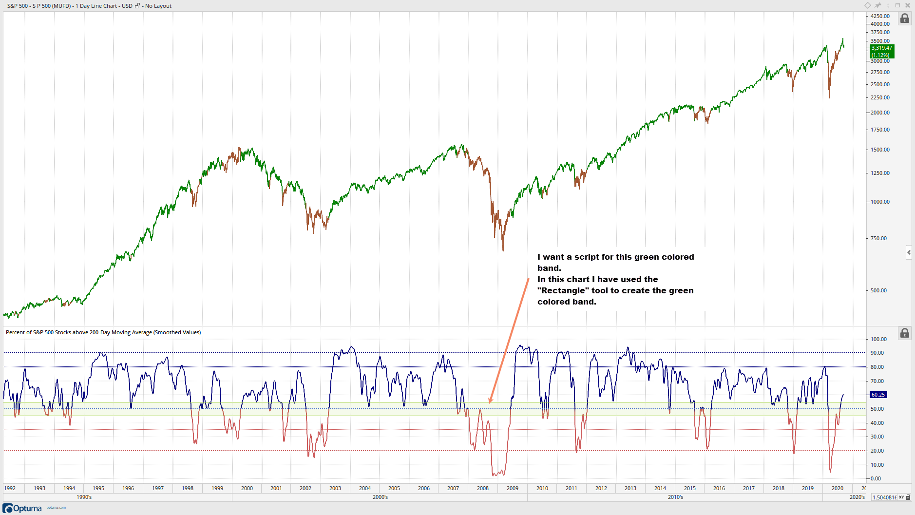 Script for a colored band - Optuma Scripting - Optuma Community