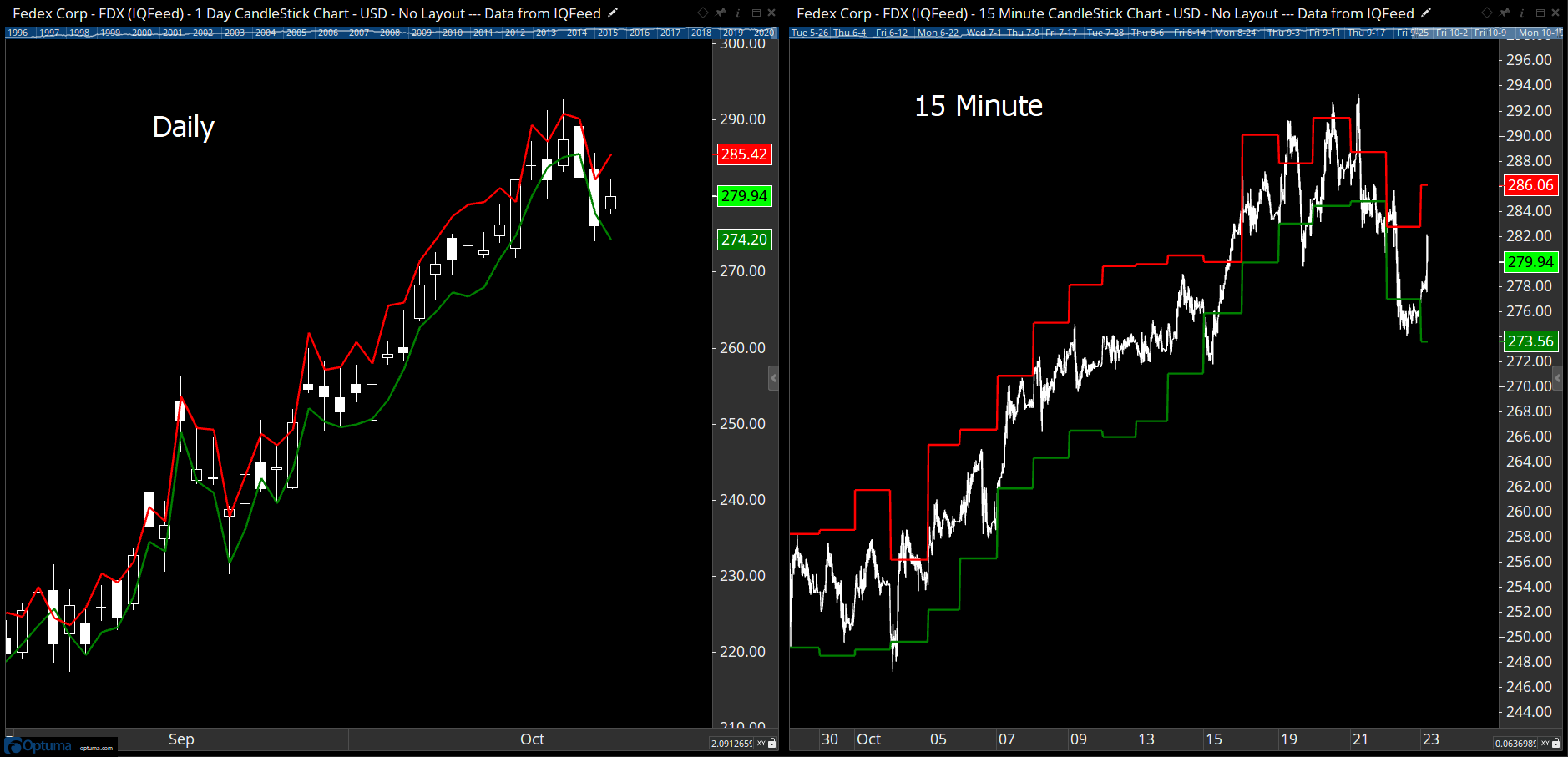 Show Plot Intraday Highlow With Atr Optuma Scripting Optuma Community 
