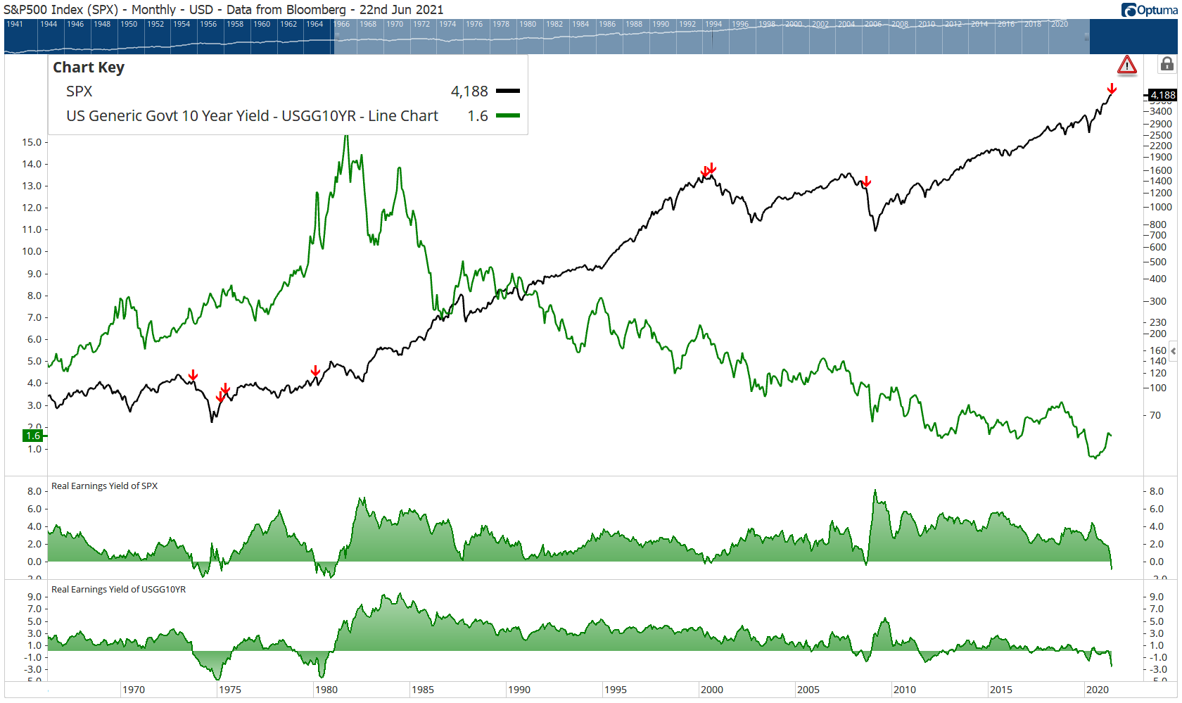 Change Font And Color On Chart Key Optuma Forum