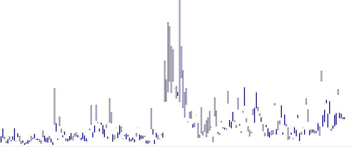 [support needed] Optuma scripts for Supply - Demand Data - Optuma ...