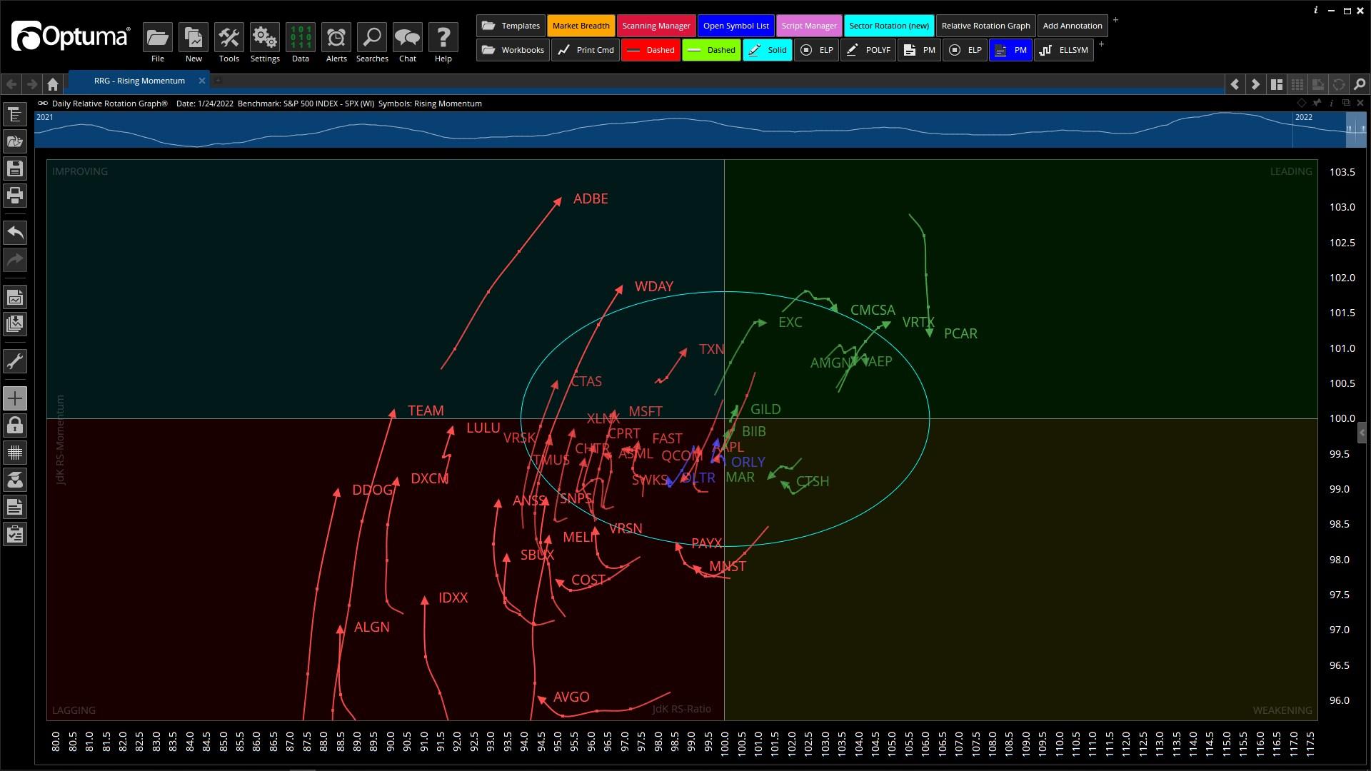 rrg script in Signal Tester - Optuma Scripting - Optuma Community