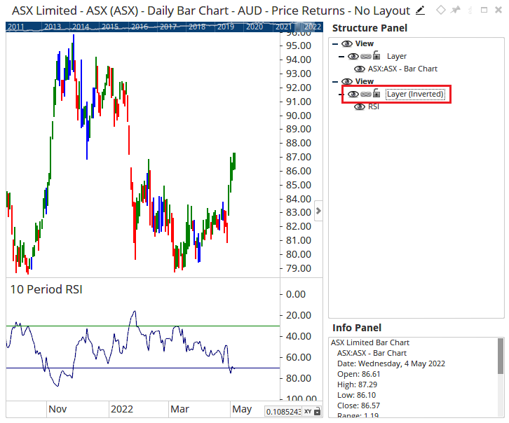 Invert Chart Optuma Forum