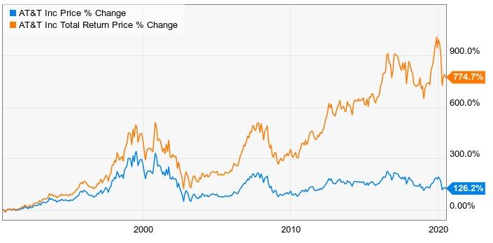 using total return data - Optuma General Discussion - Optuma Community