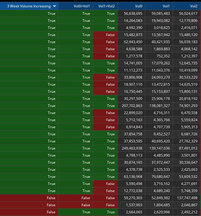 AND logical operator operating illogically? - Optuma Scripting - Optuma Community