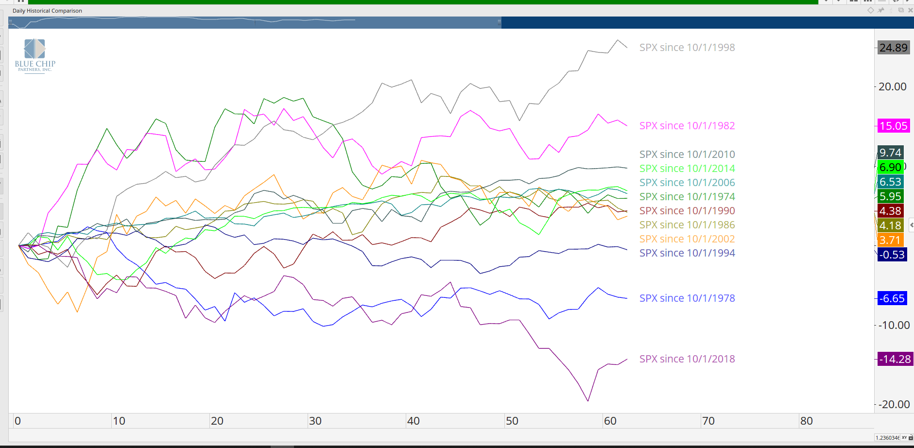 Average of all years - Optuma Scripting - Optuma Community