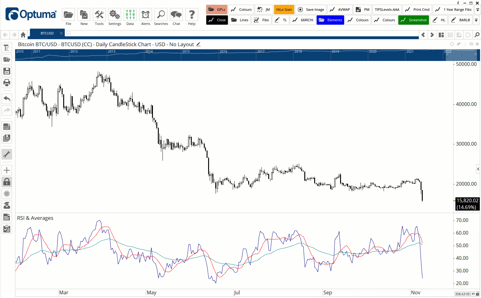 Zoom - Option to anchor recent price bar - Feature Requests - Optuma Community