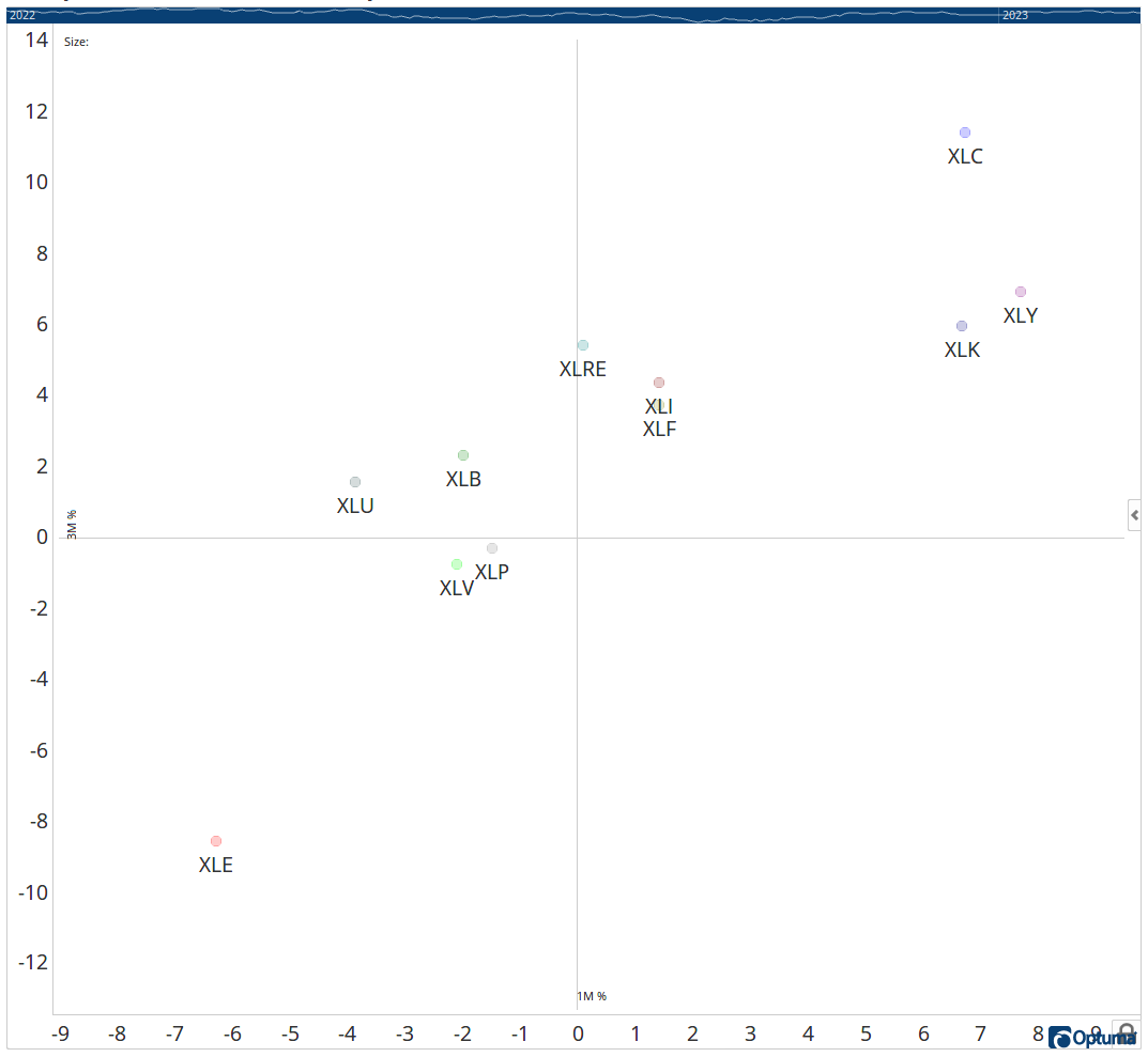 Bubble Chart Optuma Scripting Optuma Community 1503